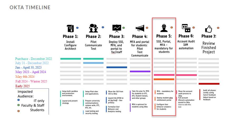 Okta - Information Technology - Grand Valley State University